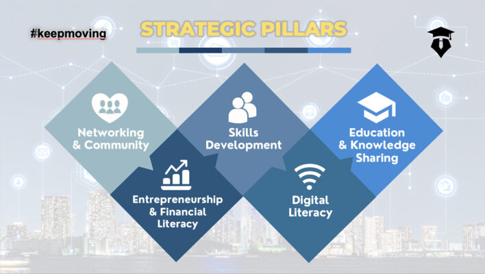 Keep Moving Forward – Sarawak Dayak Graduates Association (SDGA)